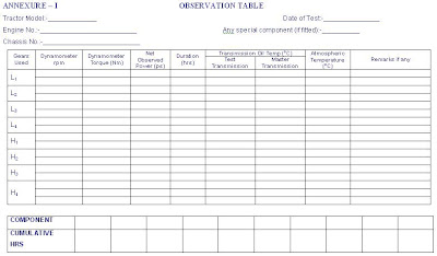AUTOMOBILE TESTING: TEST PROCEDURE FOR TRANSMISSION TEST BENCH