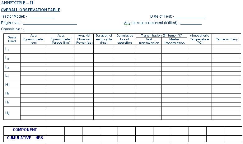 AUTOMOBILE TESTING: TEST PROCEDURE FOR TRANSMISSION TEST BENCH