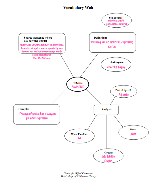 English 10: The Loons Vocabulary Web 2