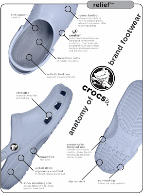 crocs and medical use: CrocsRx Medical - The Relief