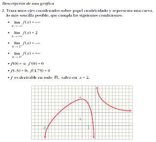 Matemáticas 2º Bachillerato: Tema 11 Representación de funciones