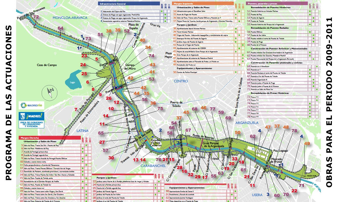 Zona La Latina Madrid Mapa Turistico