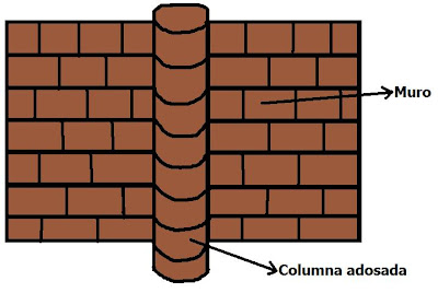 artechachi: Evolución: columnas adosadas