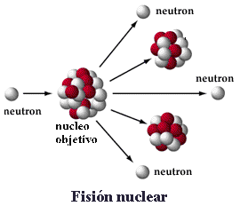 Reacciones Nucleares: Tipos de Reacciones