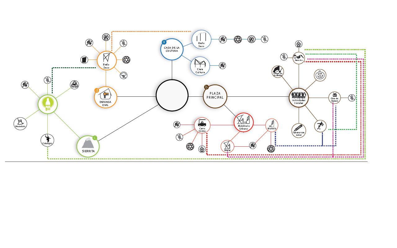 Verónica Cisneros Toro