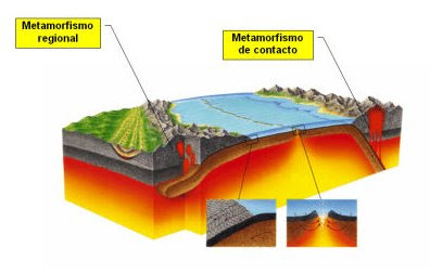 A aprender: Biologia/Geologia - 11ºano: Rochas metamórficas (cont.)