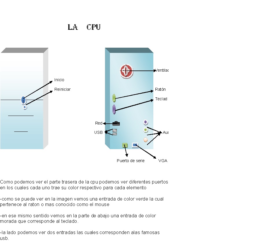 La cpu y sus partes dibujo - Imagui
