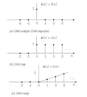 Signal and System: Continuous-Time and DiscreteContinuous-Time and ...