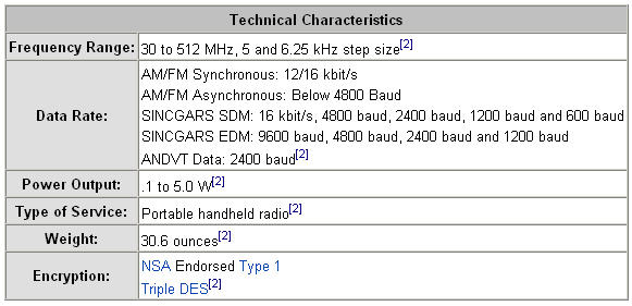 Chennai HAM/VHF Enthusiasts Forum: AN/PRC-148 - World's Most Powerful ...
