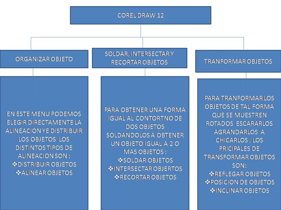 angel: Tare Corel Draw Mapas conceptuales
