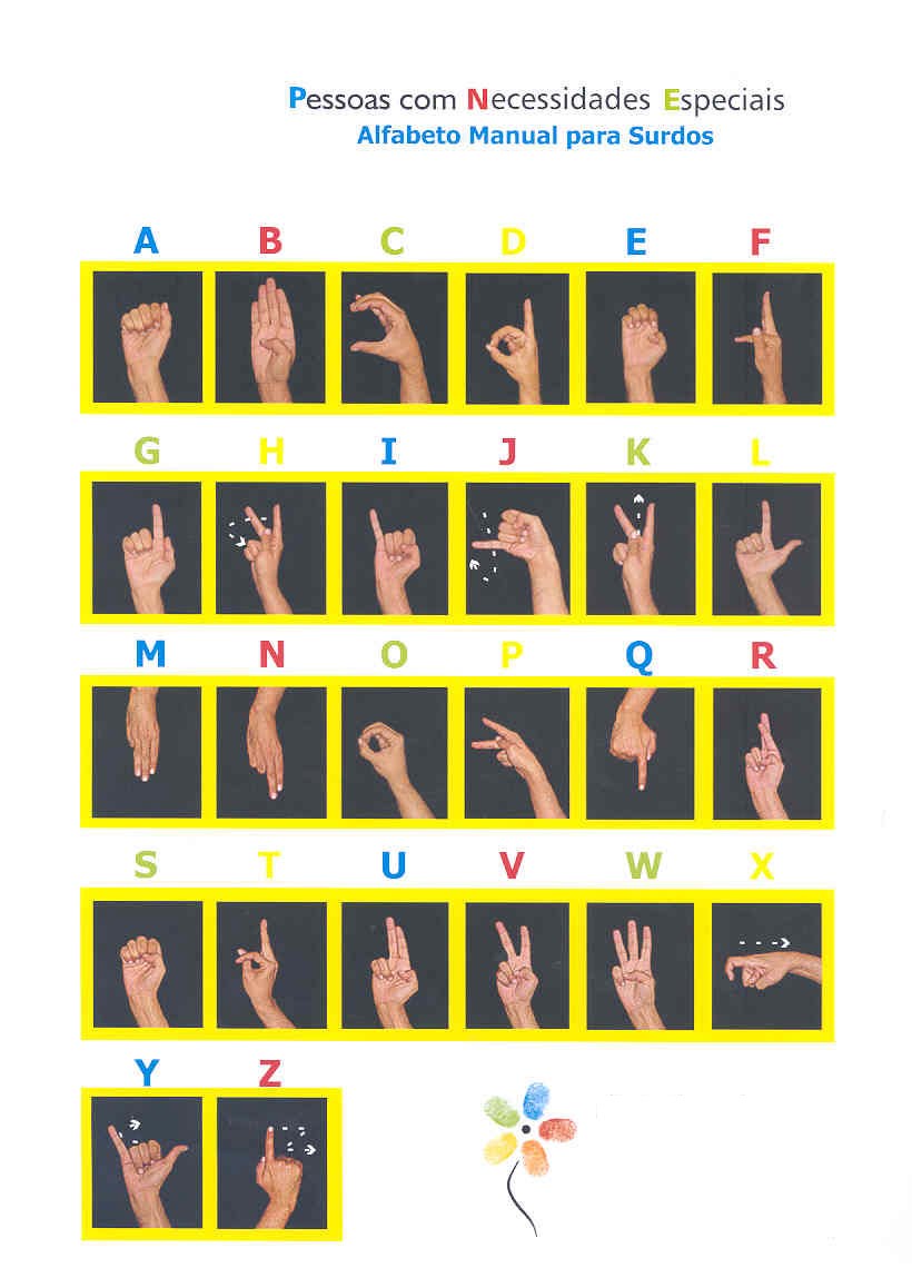 Alfabeto Dos Surdos E Mudos - RETOEDU