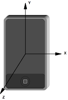 Rouel's Projects: Analyzing iPhone Accelerometer and Magnetometer Data