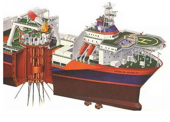 Ships Aviation and Offshore Technology: FPSO-Turret System Stability