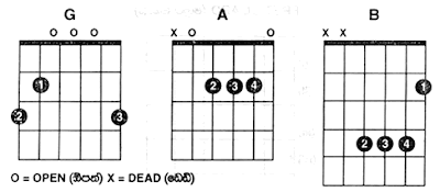 Guitar Lessons in Sinhala: Major Codes