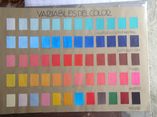 DIDÁCTICA: TEÓRICO DE VARIABLES DEL COLOR