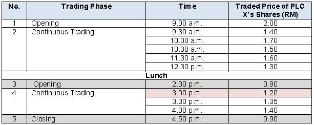 To Be A Success Trader: CALLABLE BULL/BEAR CERTIFICATES (“CBBC”)