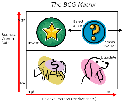 mustika sari: Boston Consulting Group (BCG)