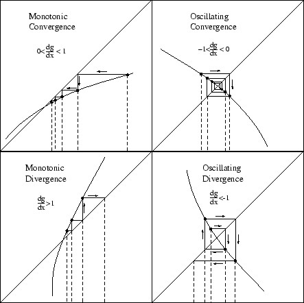 I LOVE METHODS: Fixed Point Method