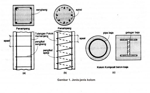 Nawar Syarif: SecuiL Dari Kolom