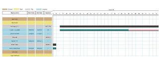 Narayana Swamy Palla's Blog: Range Bar Chart (Gantt Chart) using SSRS 2008