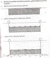 JARING INSANG (GILL NET)