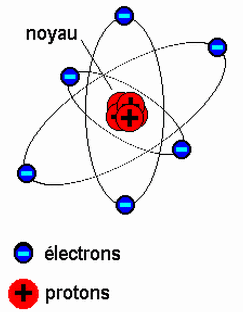 ASE . Homme: Conférence . Homme . n°1 : L'atome