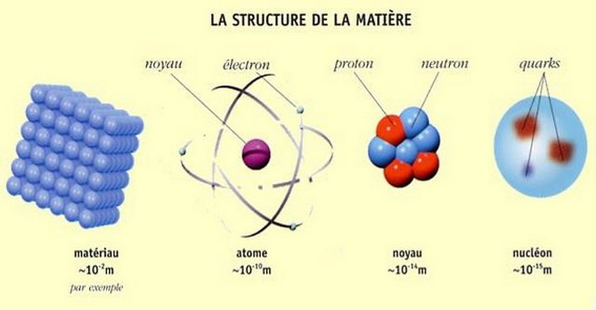 ASE . Homme: Conférence . Homme . n°1 : L'atome