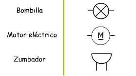 ELECTRICIDAD TECNOLOGÍA TRABAJOS 2010: LOS RECEPTORES
