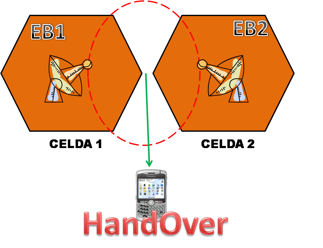 PANAL UFETISTA.: Hablemos de Handoff y/o Handover