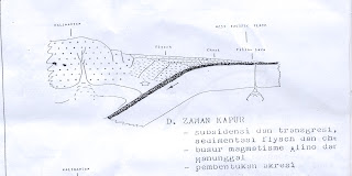ForuM200: Pembentukan Kompleks Tektonik Bantimala