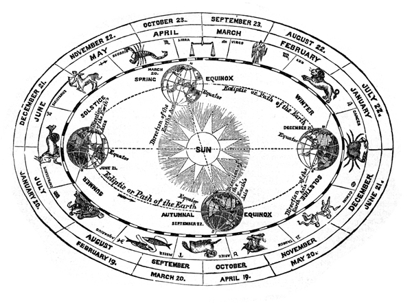 THE BIBLE = ASTROLOGY of the ZODIAC - David Icke's Official Forums