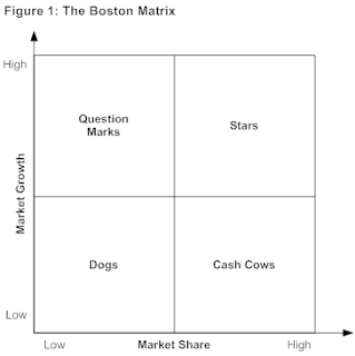 Goan Paradise: The Boston Matrix