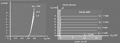 Rangkaian Common Base Configuration - electronic