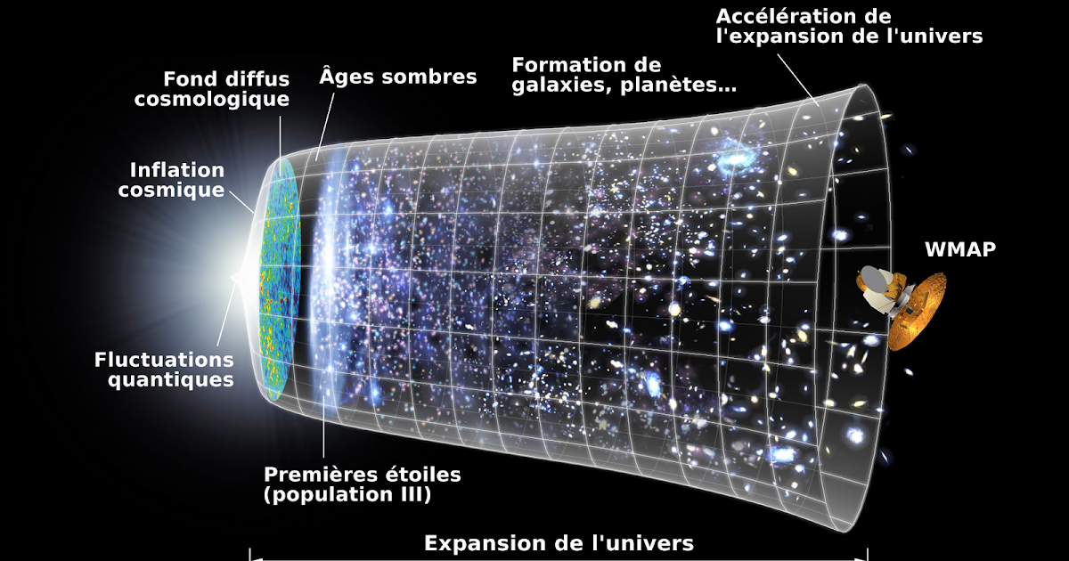 Universe expansion is speeding up, proves Einstein's theory