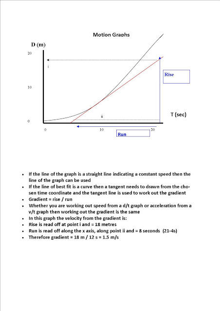 Mainly Science@Gisboyshigh: MOTION