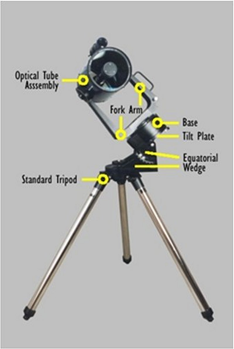 Uncle Rod's Astro Blog: Uncle Rod’s Telescope Academy: Mounts