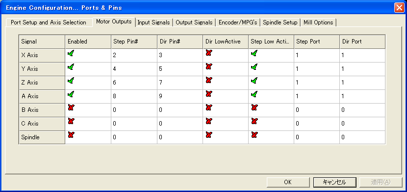 vajra mahakala: Mach3でモーター動作テスト（1）