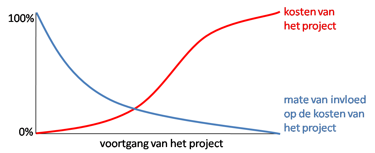 december 2010 ~ coning