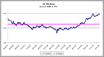Bond Blog: Current Credit Crisis Compared to Long Term Capital Management
