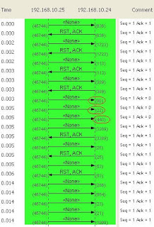 saranlom: The TCP FIN scan and The TCP NULL scan
