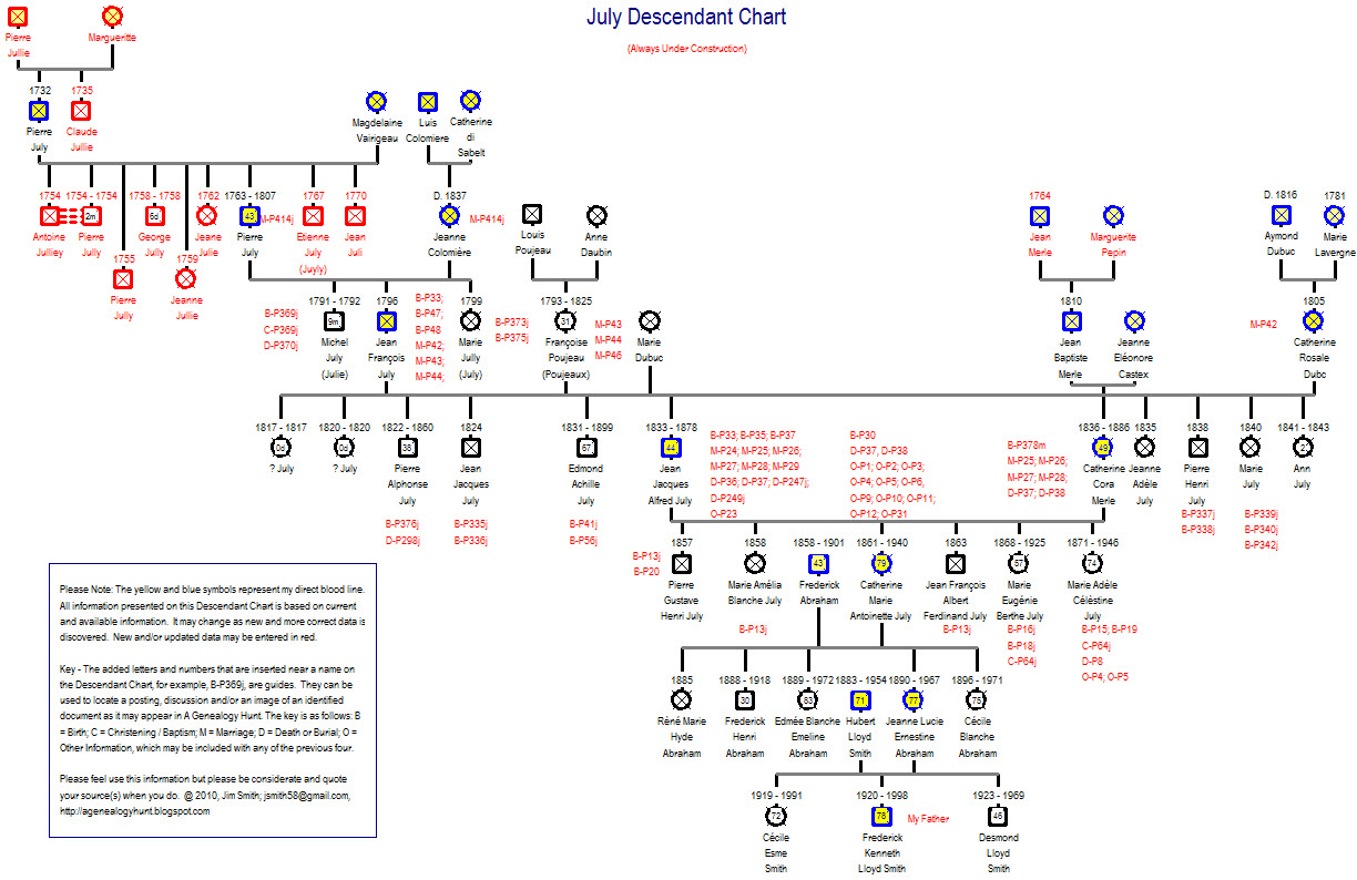 A Genealogy Hunt | Part 418j – Smith Robertson Genealogy – Updated July ...