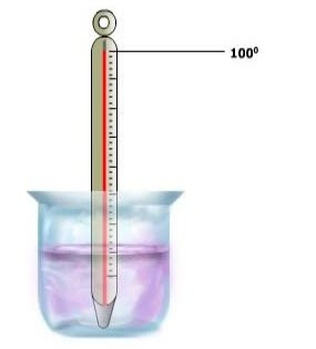 Online Physics Tutors: Scale Of Temperature