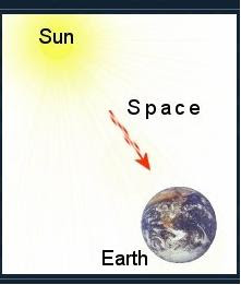Online Physics Tutors: Radiation
