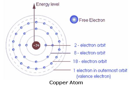 Online Physics Tutors: valence electrons
