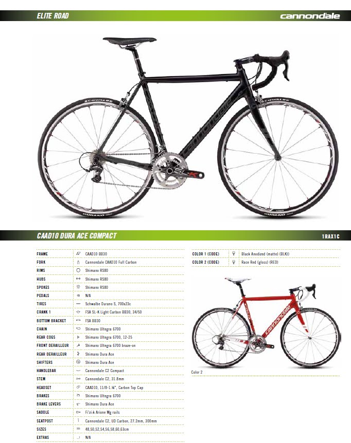 ITALIANJET .com: CAAD 10 SIIIiiiiii.....