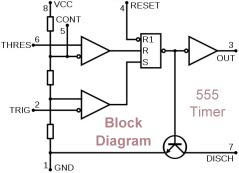 serial interface buses: 555 Timer IC Circuits