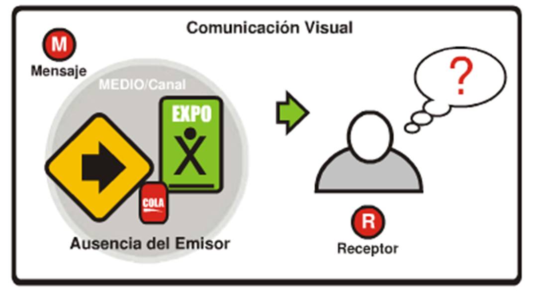 DISEÑO GRÁFICO: TALLER DE DISEÑO I. LA COMUNICACIÓN Y EL MENSAJE VISUAL