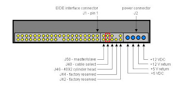 BOARD: CONFIGURACION DE JUMPER EN UN DISCO DURO IDE