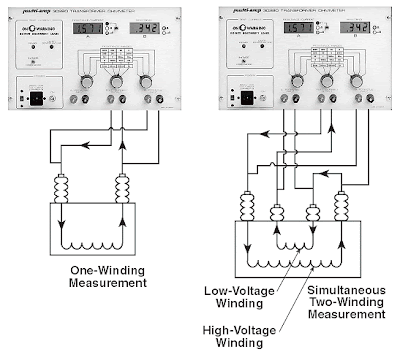 GoogleYahoo: Megger(working principle)