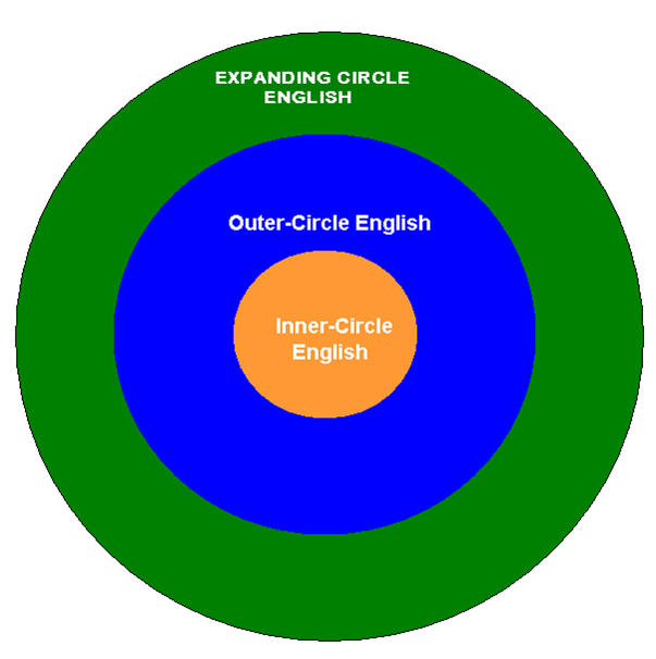 eflexpandingcircle: Surviving in Expanding Circle